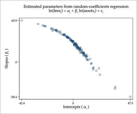 Orientation – Graph workflow