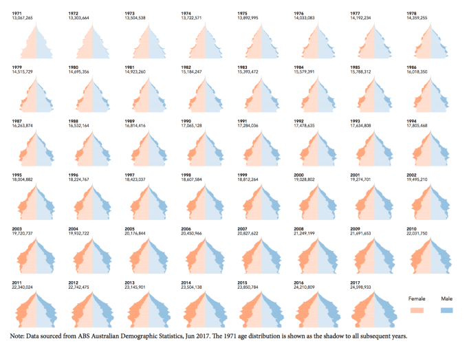 Motion – Graph workflow