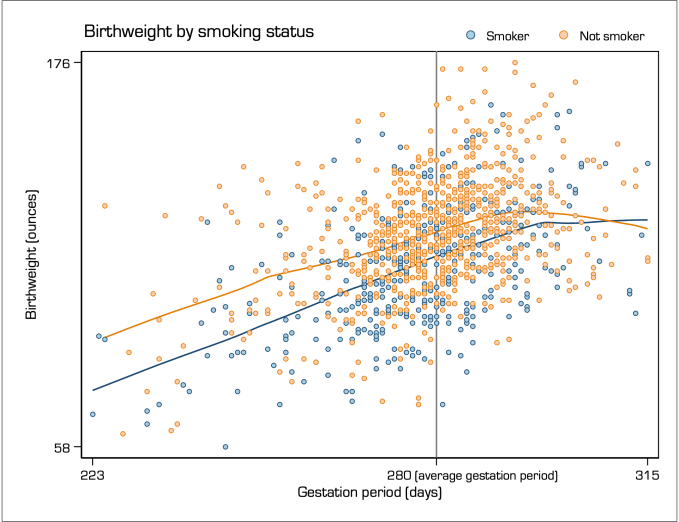 Size – Graph workflow
