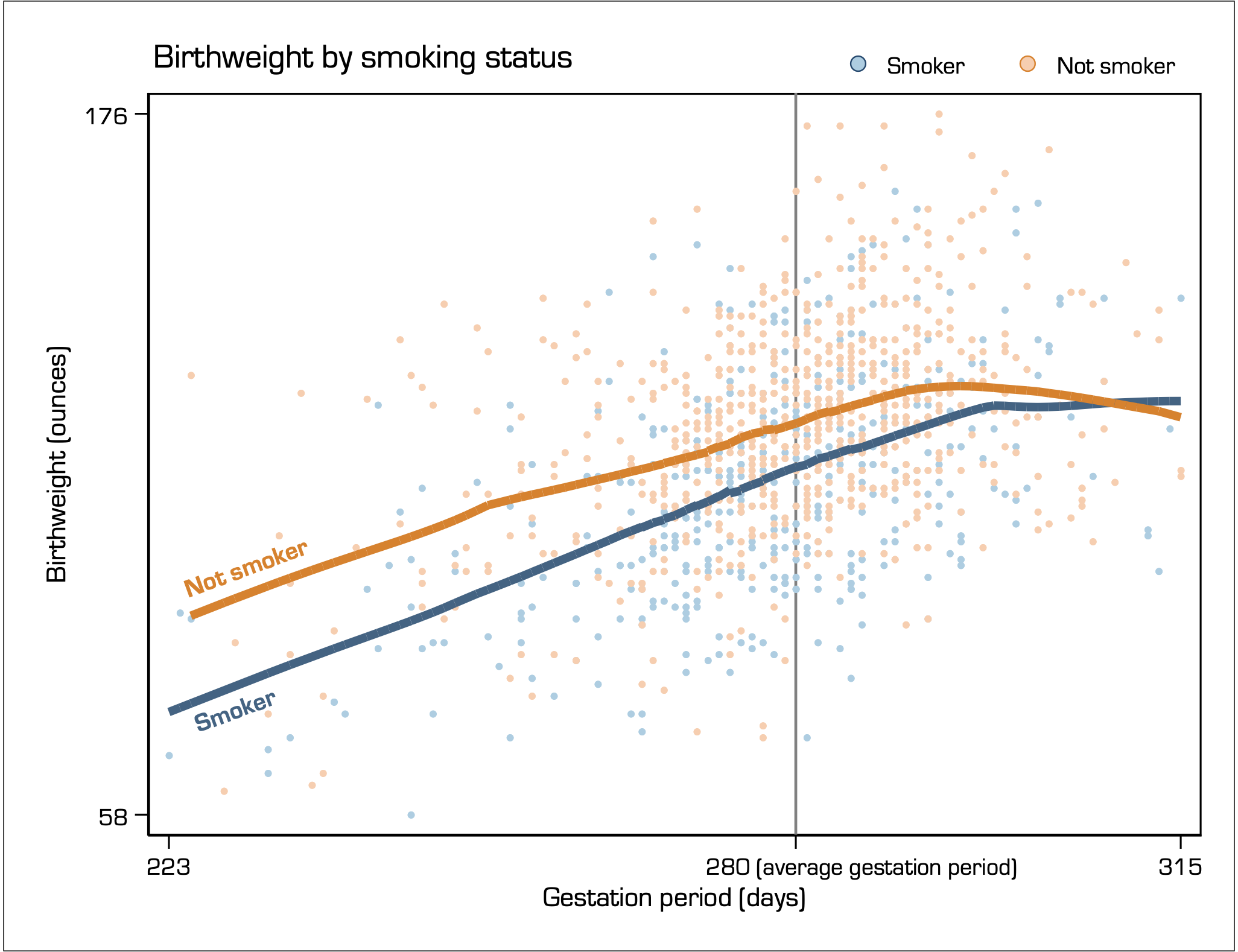 Size – Graph workflow