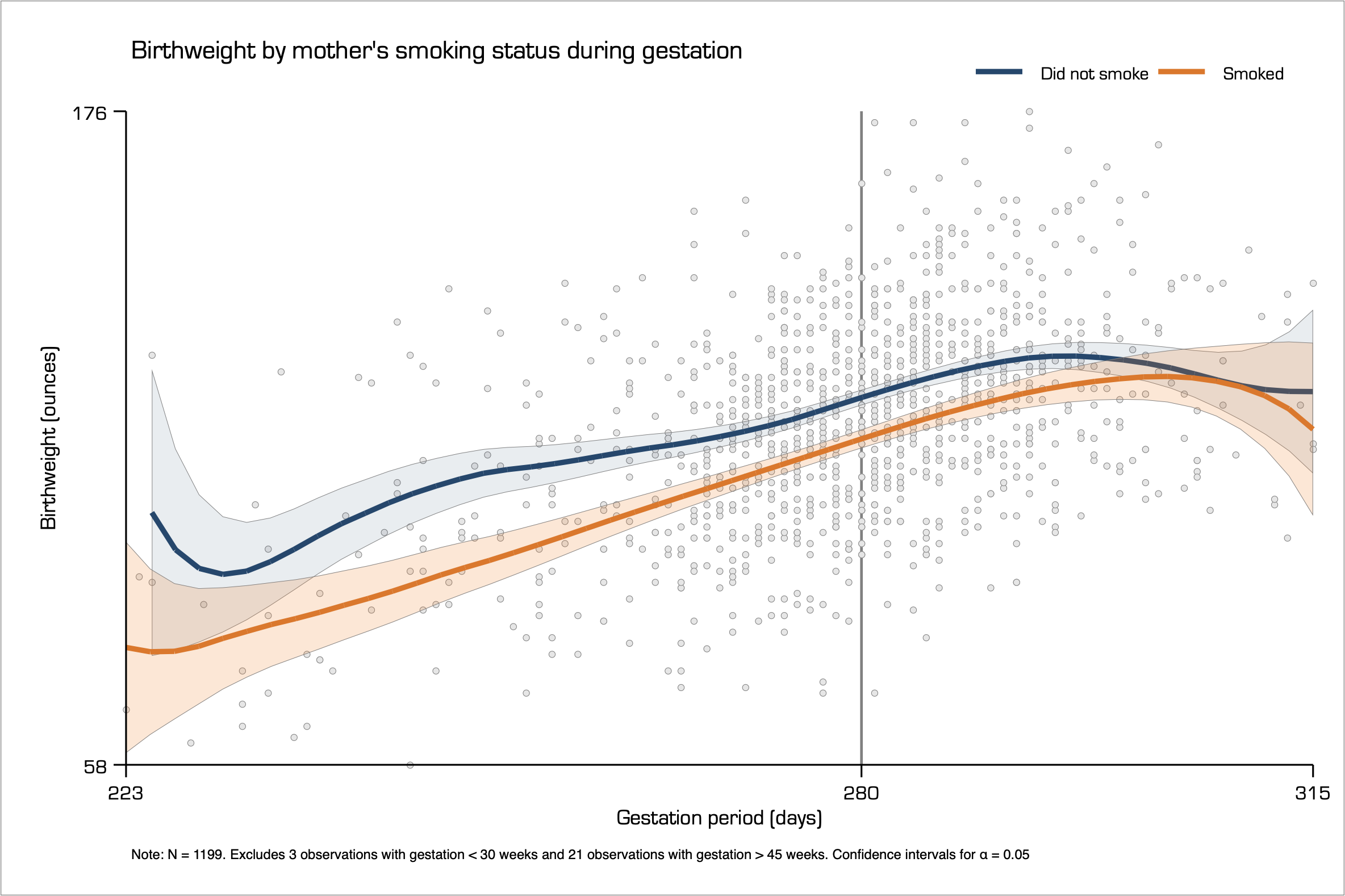 Reference areas – Graph workflow