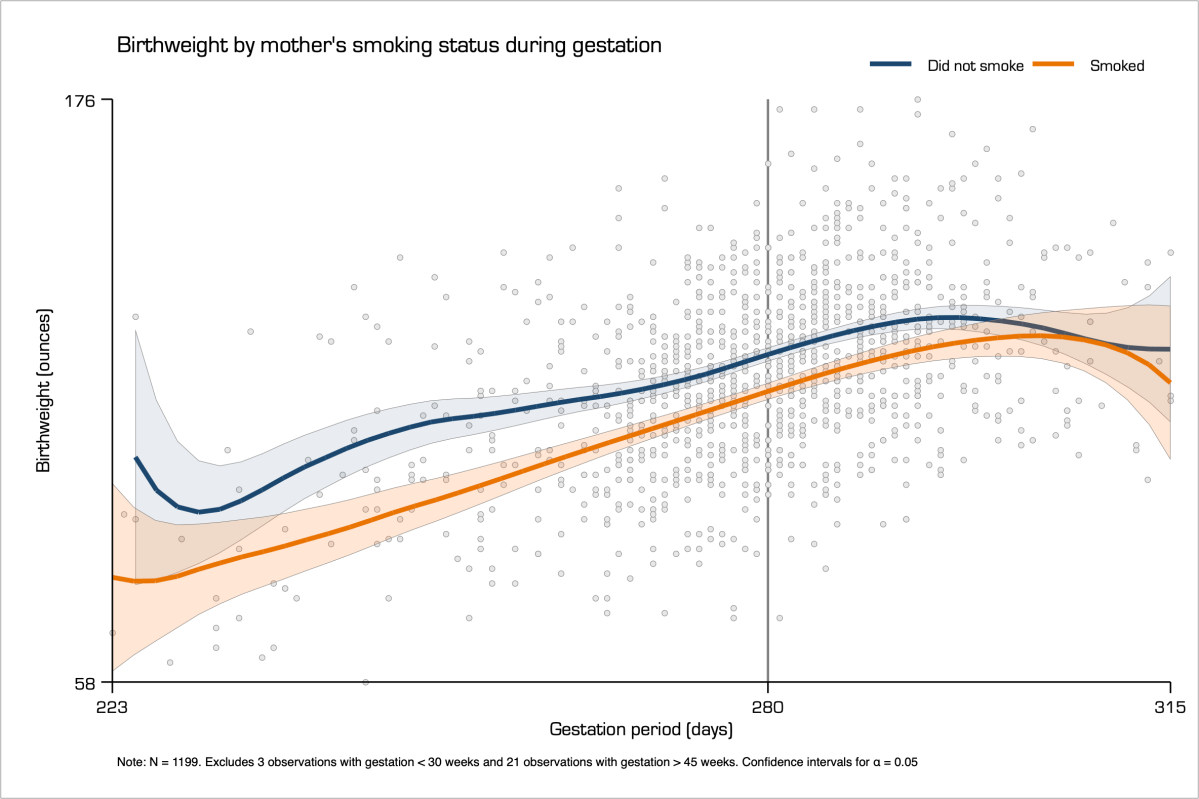 Reference areas – Graph workflow