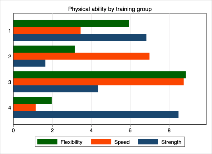 Decoding efficiency – Graph workflow