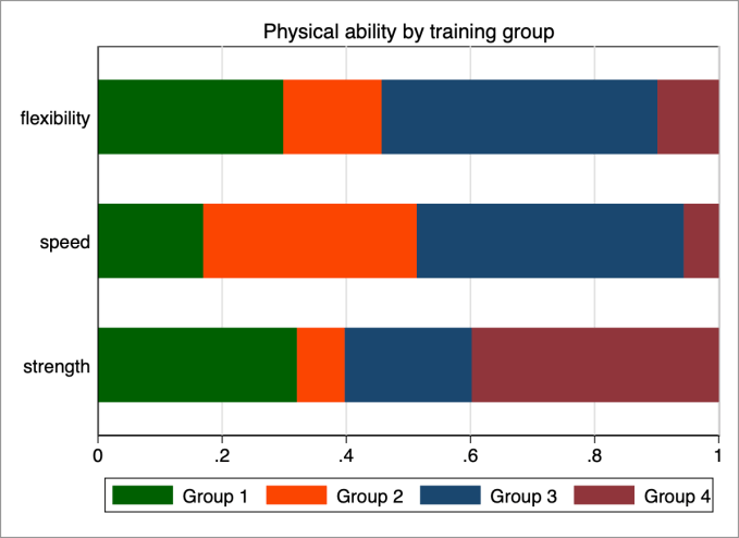 Decoding efficiency – Graph workflow