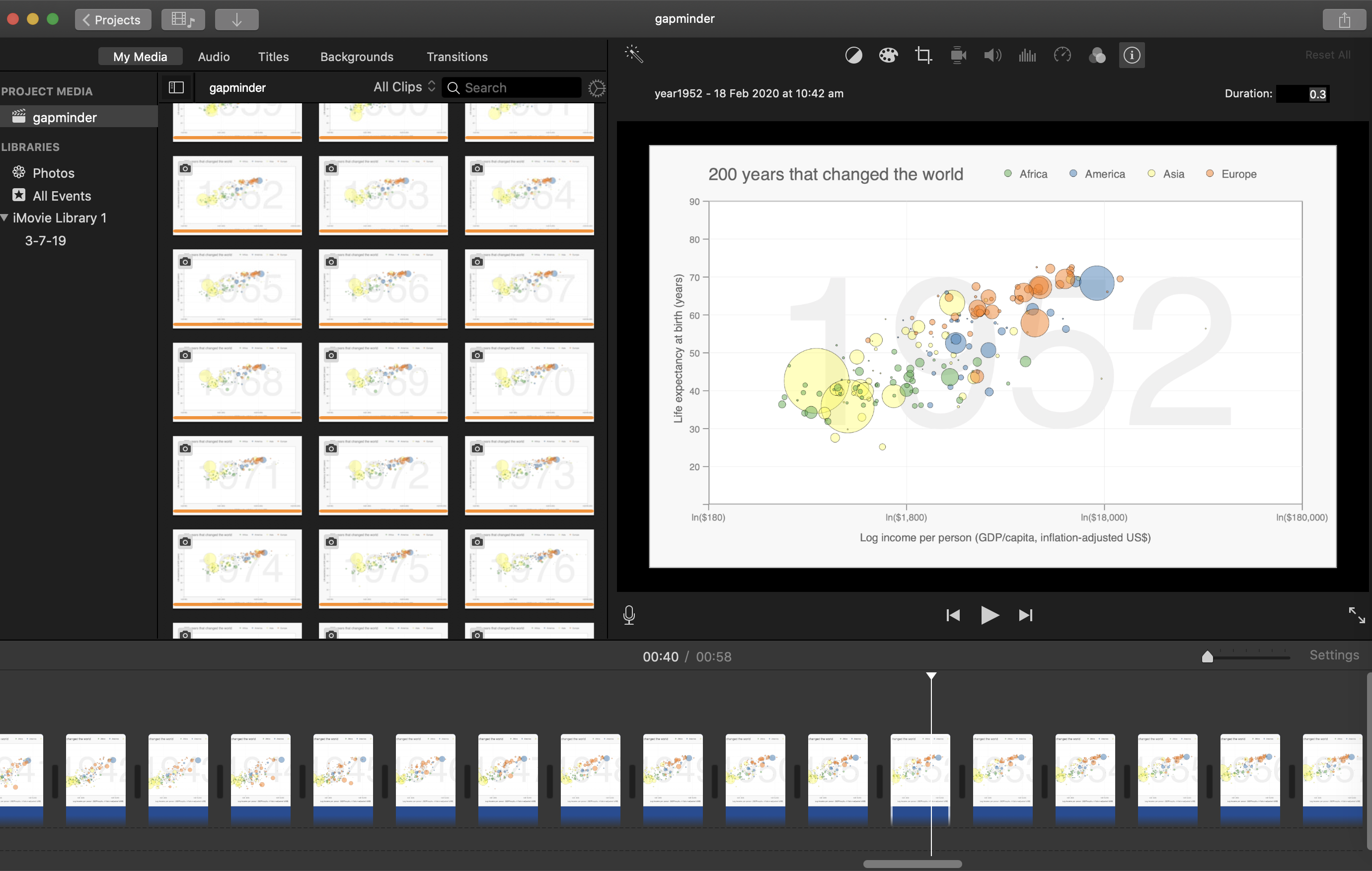 Tribute to Hans Rosling – Graph workflow