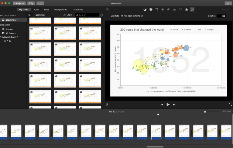 Tribute to Hans Rosling – Graph workflow