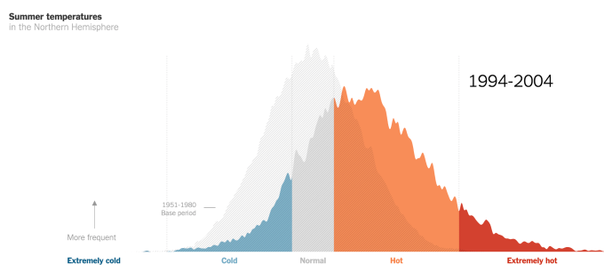 Reference areas – Graph workflow