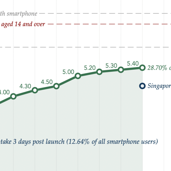 Tribute to Charles Minard – Graph workflow